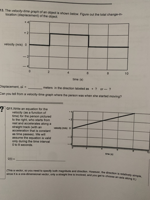 Solved 13. The velocity-time graph of an object is shown | Chegg.com