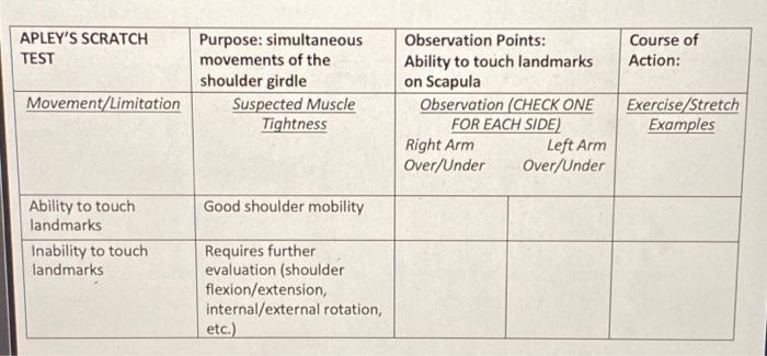 Solved APLEY'S SCRATCH TEST Movement/Limitation Ability to | Chegg.com