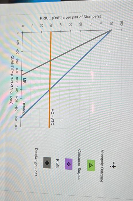 Solved 7. Price discrimination and welfare Suppose Clomper's | Chegg.com Solved 7. Price discrimination and welfare Suppose Clomper's | Chegg.com