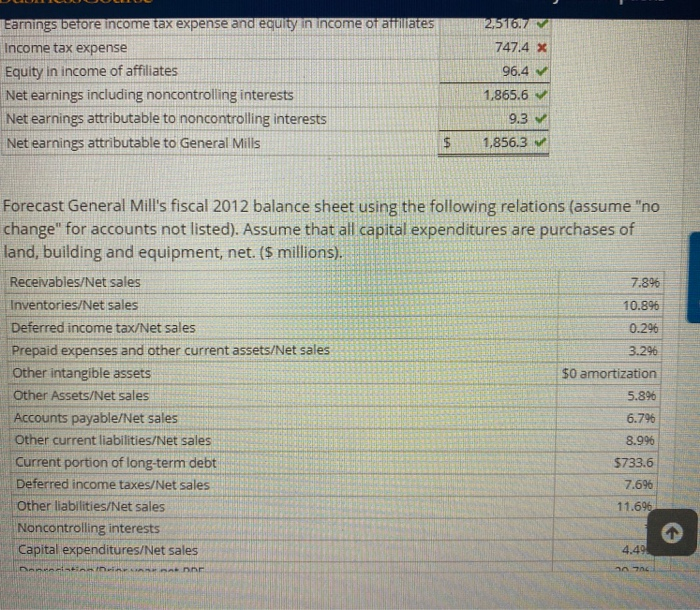 Solved Analyzing, Forecasting, and Interpreting Both Income | Chegg.com