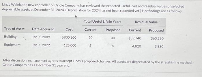 Solved Lindy Weink, the new controller of Oriole Company, | Chegg.com