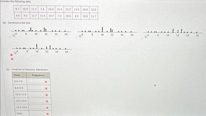 Solved Fonsider the following data. (a) Construct a dot | Chegg.com