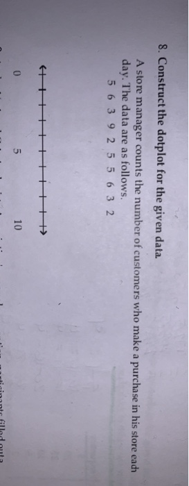 Solved 8. Construct the dotplot for the given data. A store | Chegg.com
