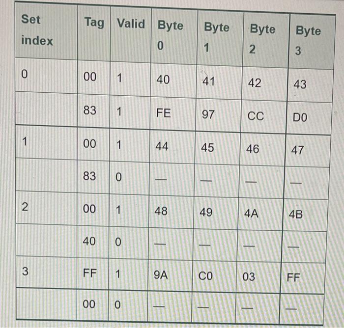 Solved Suppose we have a system with the following | Chegg.com