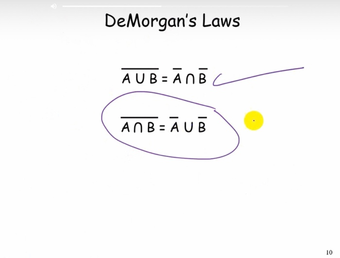 Solved De Morgan's Laws AUB - ĀnB C AN B = A UB 10 | Chegg.com