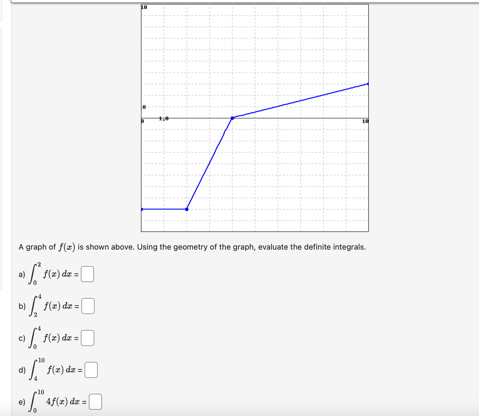 Solved A graph of f(x) ﻿is shown above. Using the geometry | Chegg.com