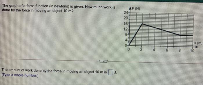 Solved The graph of a force function (in newtons) is given. | Chegg.com