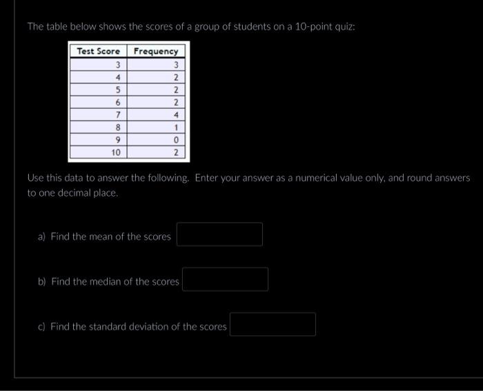 The table below shows the scores of a group of | Chegg.com