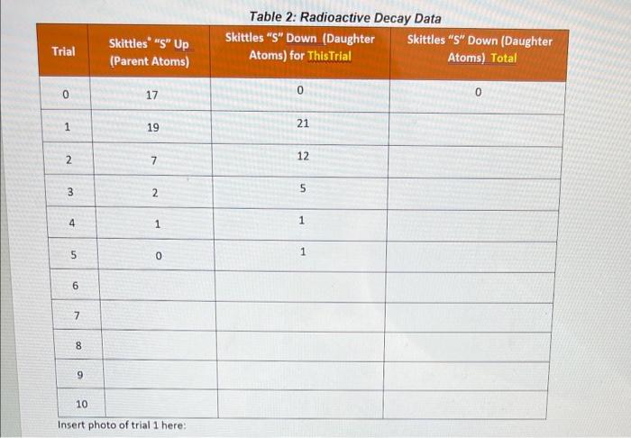 Table 2: Radioactive Decay Data | Chegg.com
