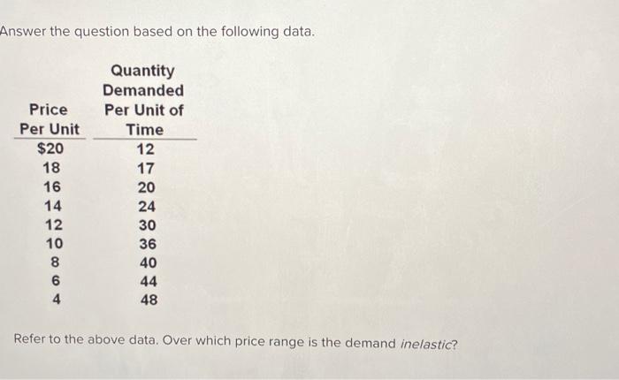 Solved Answer the question based on the following data. | Chegg.com