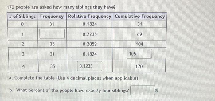 Solved 170 people are asked how many siblings they have? a. | Chegg.com