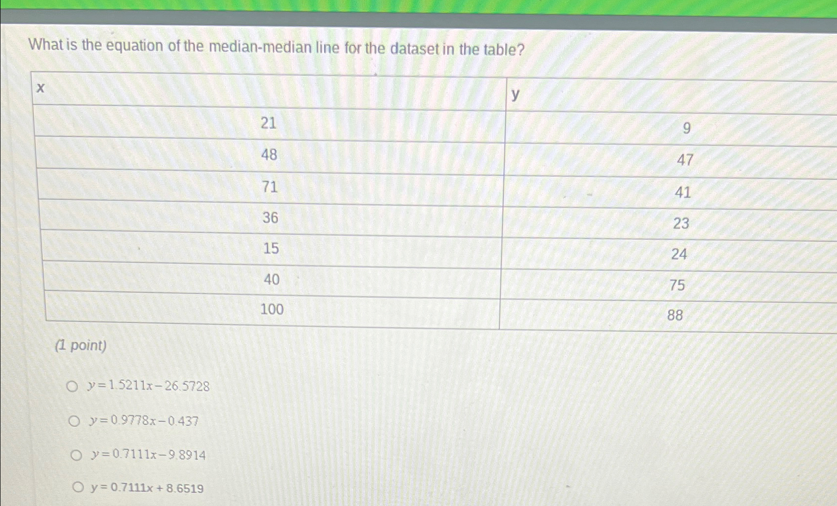 Solved What is the equation of the median-median line for | Chegg.com