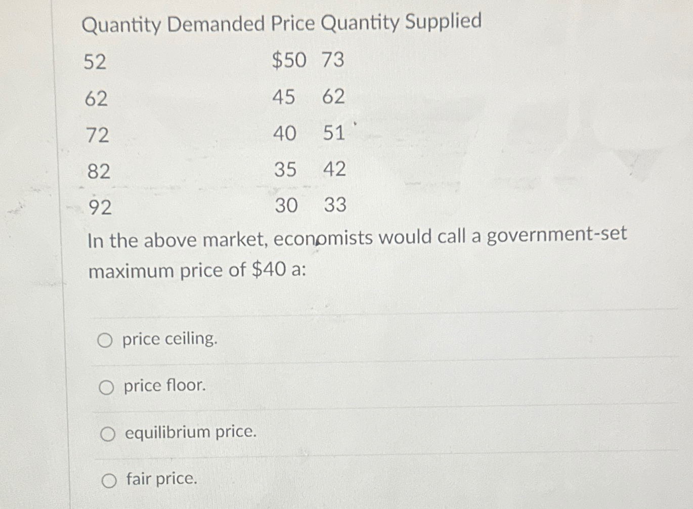 Solved Quantity Demanded Price Quantity | Chegg.com