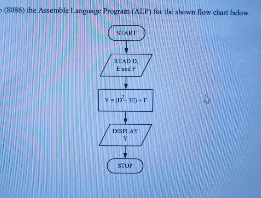 Solved (8086) the Assemble Language Program (ALP) for the | Chegg.com
