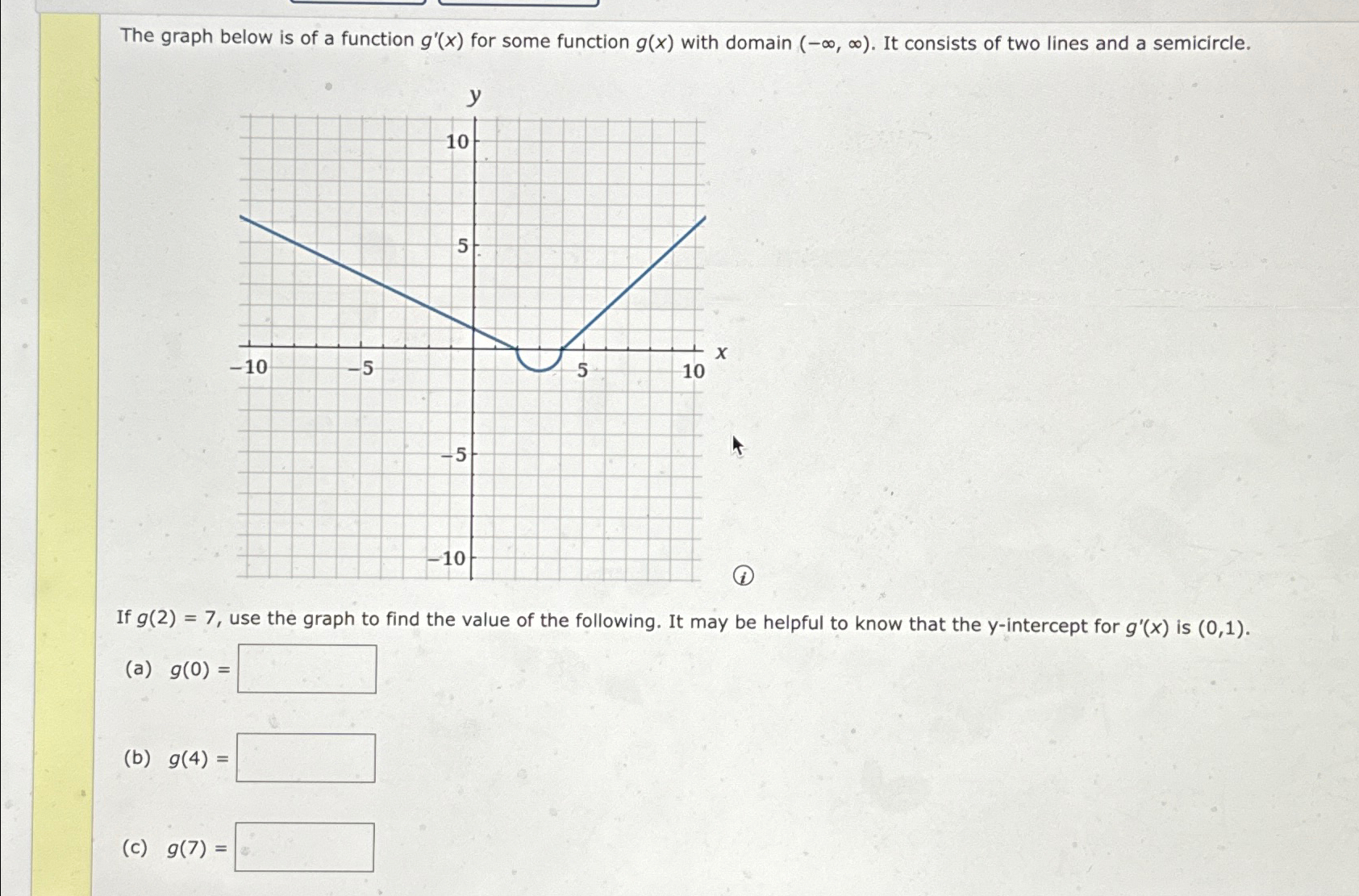 Solved The graph below is of a function g'(x) ﻿for some | Chegg.com
