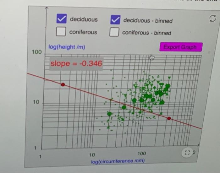 Solved Question 8 (1 point) Based on your analysis of the | Chegg.com