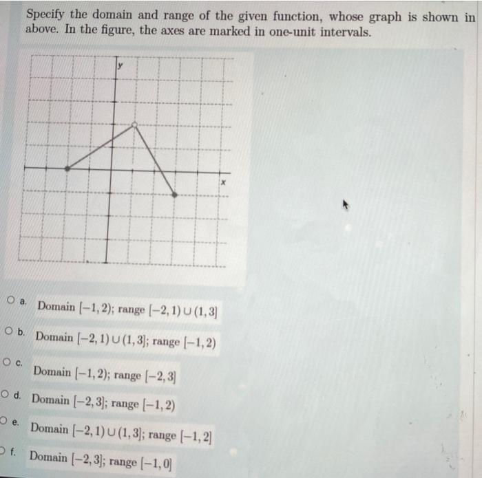 Solved Specify the domain and range of the given function, | Chegg.com