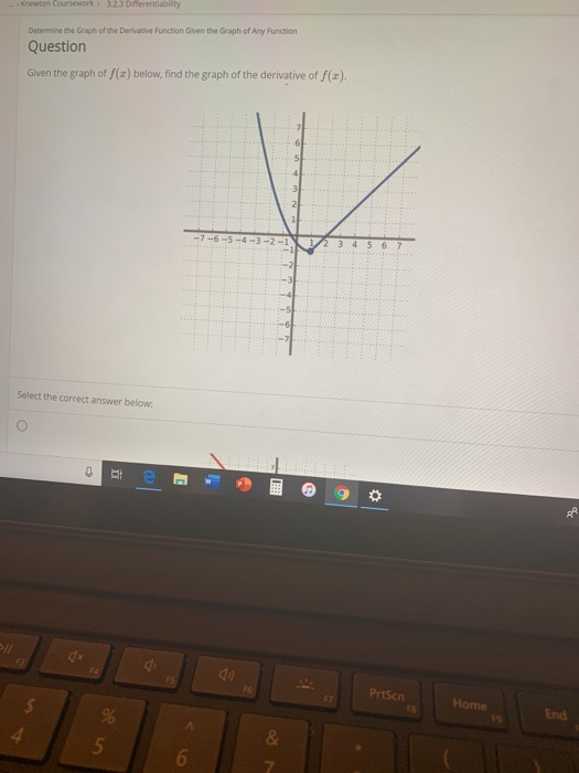 Solved Knewton Coursework 3.2.3 Differentiability Determine | Chegg.com