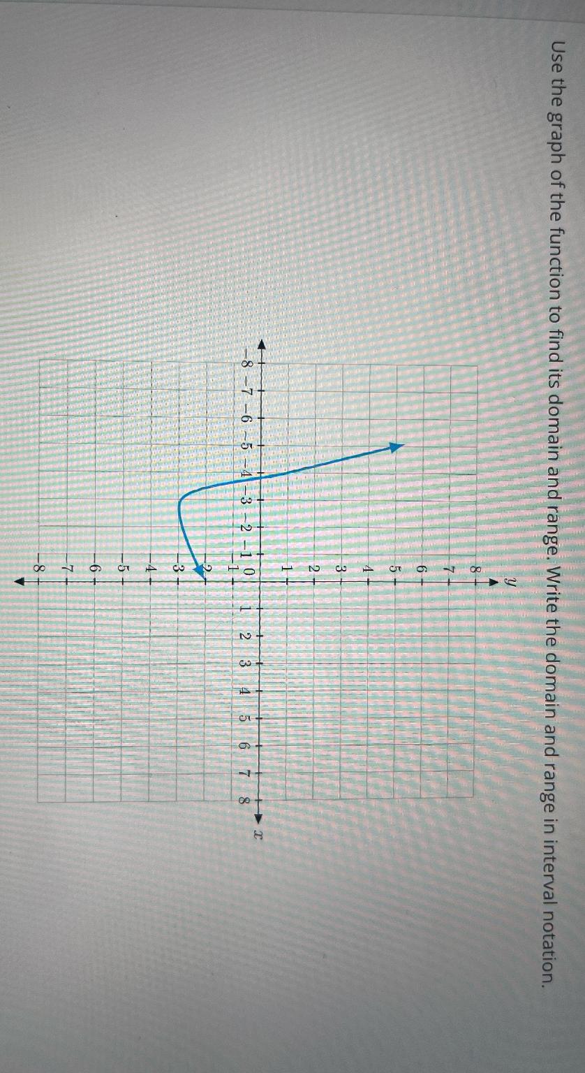 Solved Use the graph of the function to find its domain and | Chegg.com