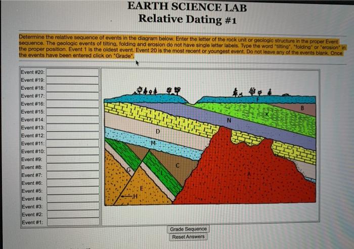 Solved EARTH SCIENCE LAB Relative Dating #1 Determine the | Chegg.com
