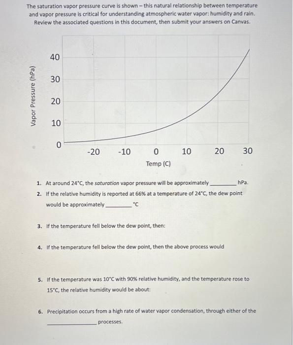 Solved The saturation vapor pressure curve is shown - this | Chegg.com