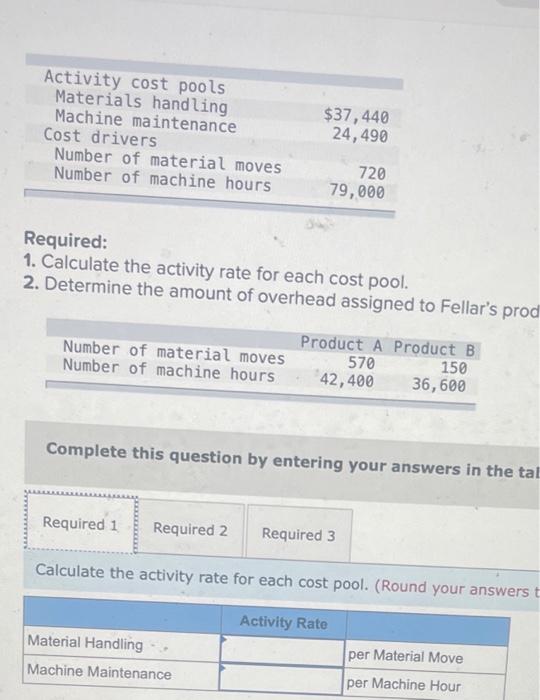 Solved Required: 1. Calculate the activity rate for each | Chegg.com