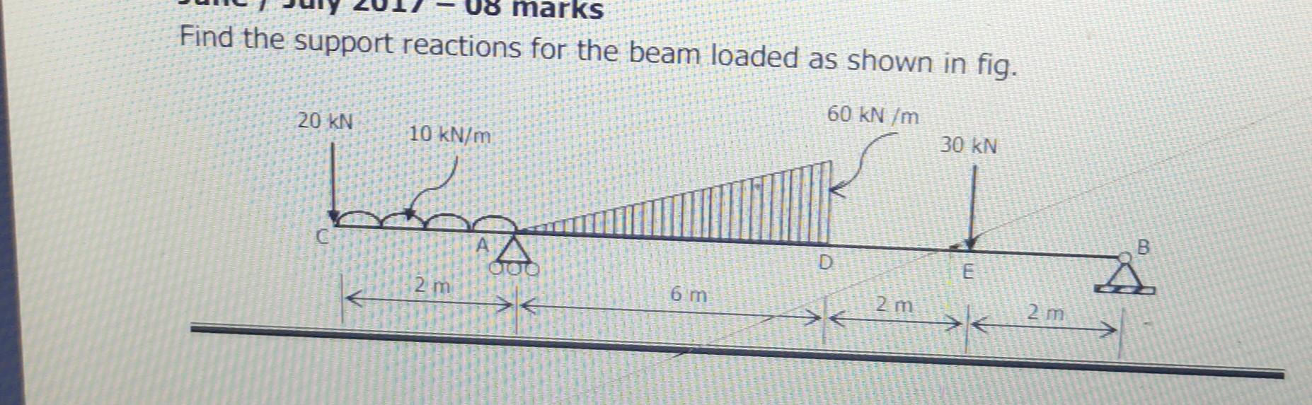 Solved Find the support reactions for the beam loaded as | Chegg.com