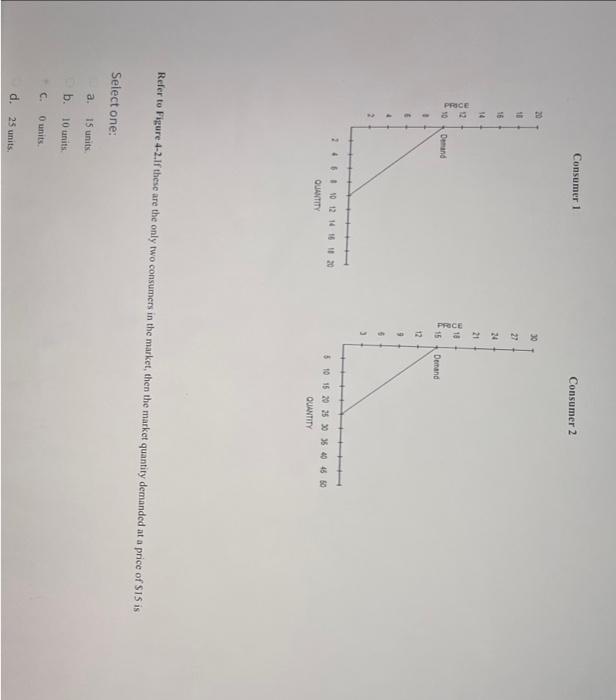Solved Refer to Figure 4-2.If these are the only two | Chegg.com