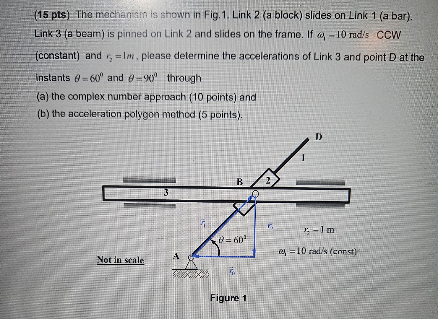 Solved (15 ﻿pts) ﻿The mechanism is shown in Fig.1. ﻿Link | Chegg.com