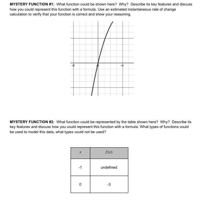 MYSTERY FUNCTION #1: What function could be shown | Chegg.com