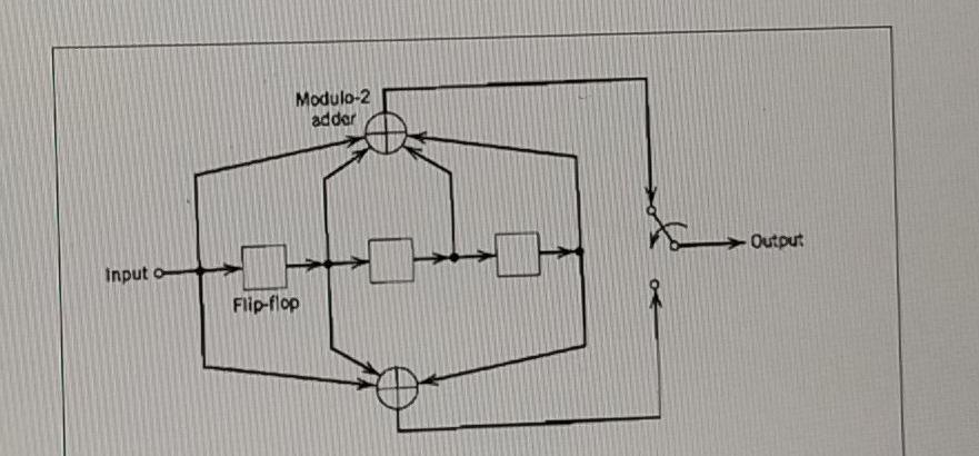 Solved Consider The Schematic Of A Rate 12 Convolutional 