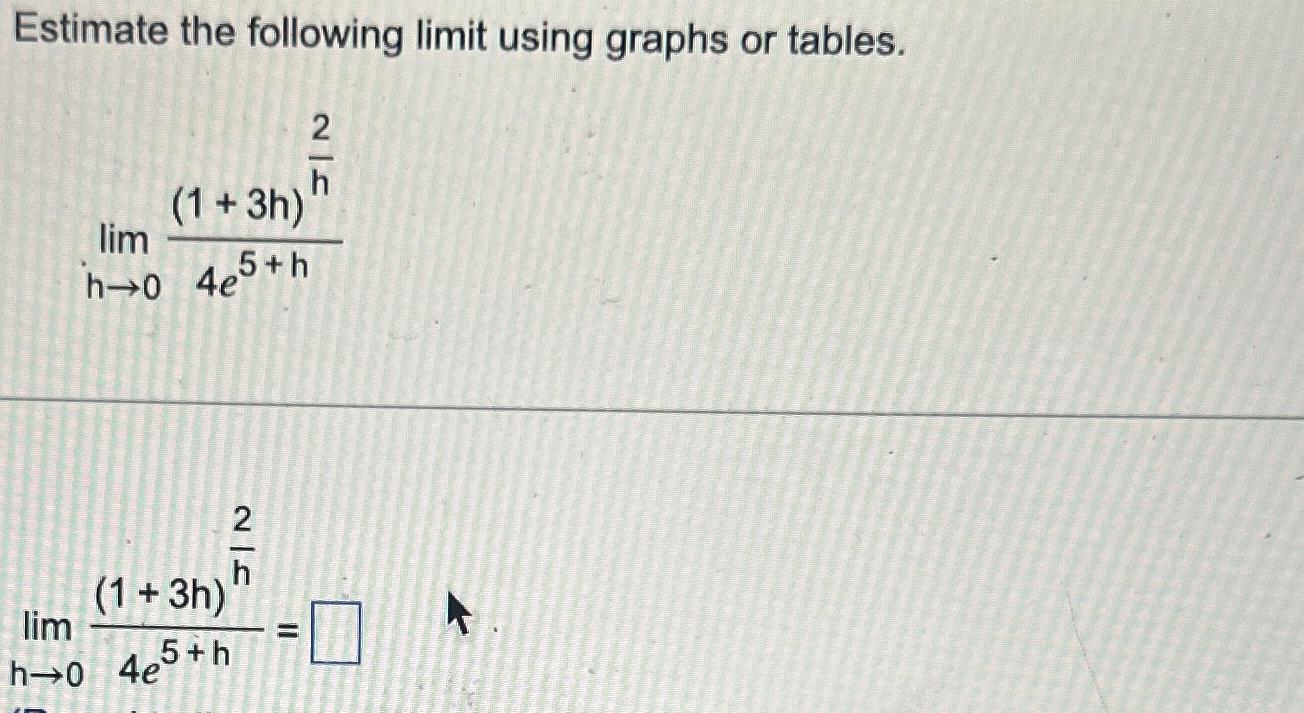 Solved Estimate the following limit using graphs or | Chegg.com