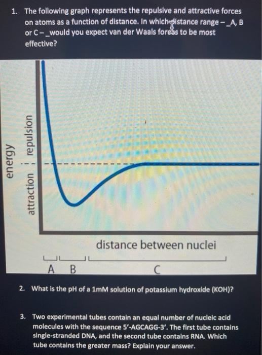 Solved 1. The following graph represents the repulsive and | Chegg.com