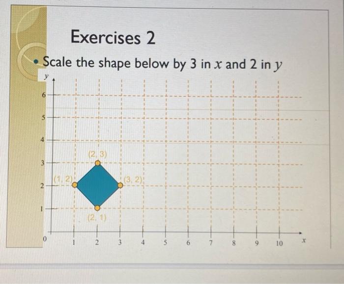 Solved Scale the shape below by 3 in x and 2 in y | Chegg.com