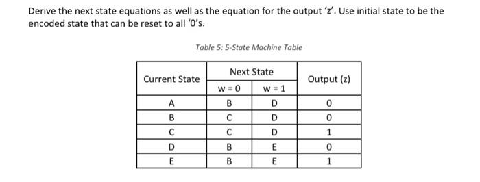 Solved Derive the next state equations as well as the | Chegg.com