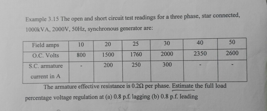 Solved Example 3.15 The open and short circuit test readings | Chegg.com