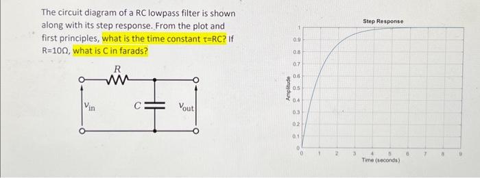 Solved The circuit diagram of a RC lowpass filter is shown | Chegg.com