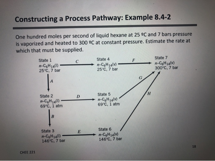 Constructing a Process Pathway: Example 8.4-2 One | Chegg.com