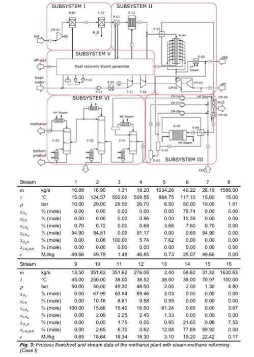 Solved List the key processes that convert natural gas to | Chegg.com