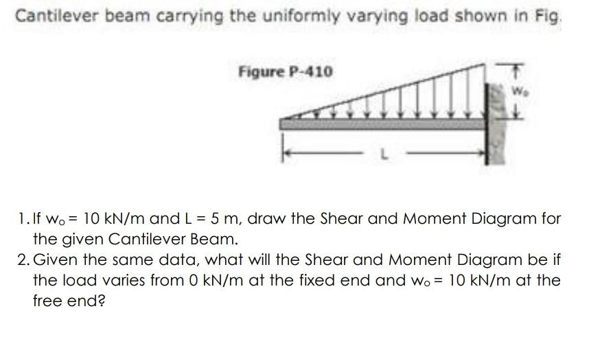Solved Cantilever beam carrying the uniformly varying load | Chegg.com