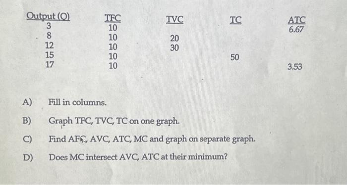 Solved A) Fill in columns. B) Graph TFC, TVC, TC on one | Chegg.com