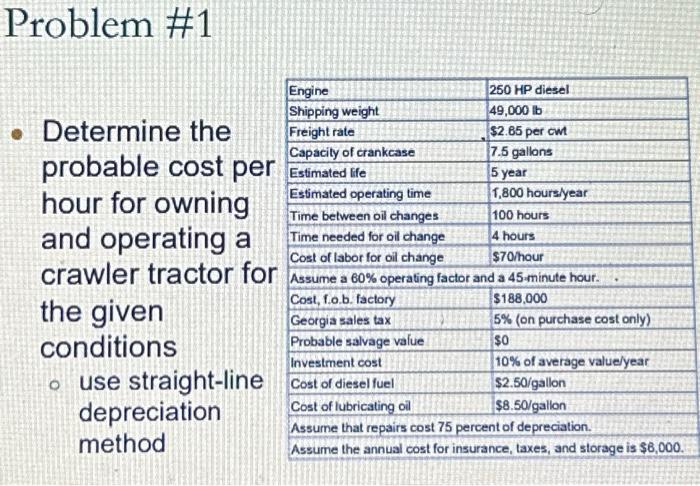 Solved Problem \#1 Determine the probable cost per hour for | Chegg.com