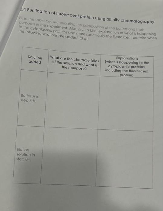 Solved 2.4 Purification of fluorescent protein using | Chegg.com