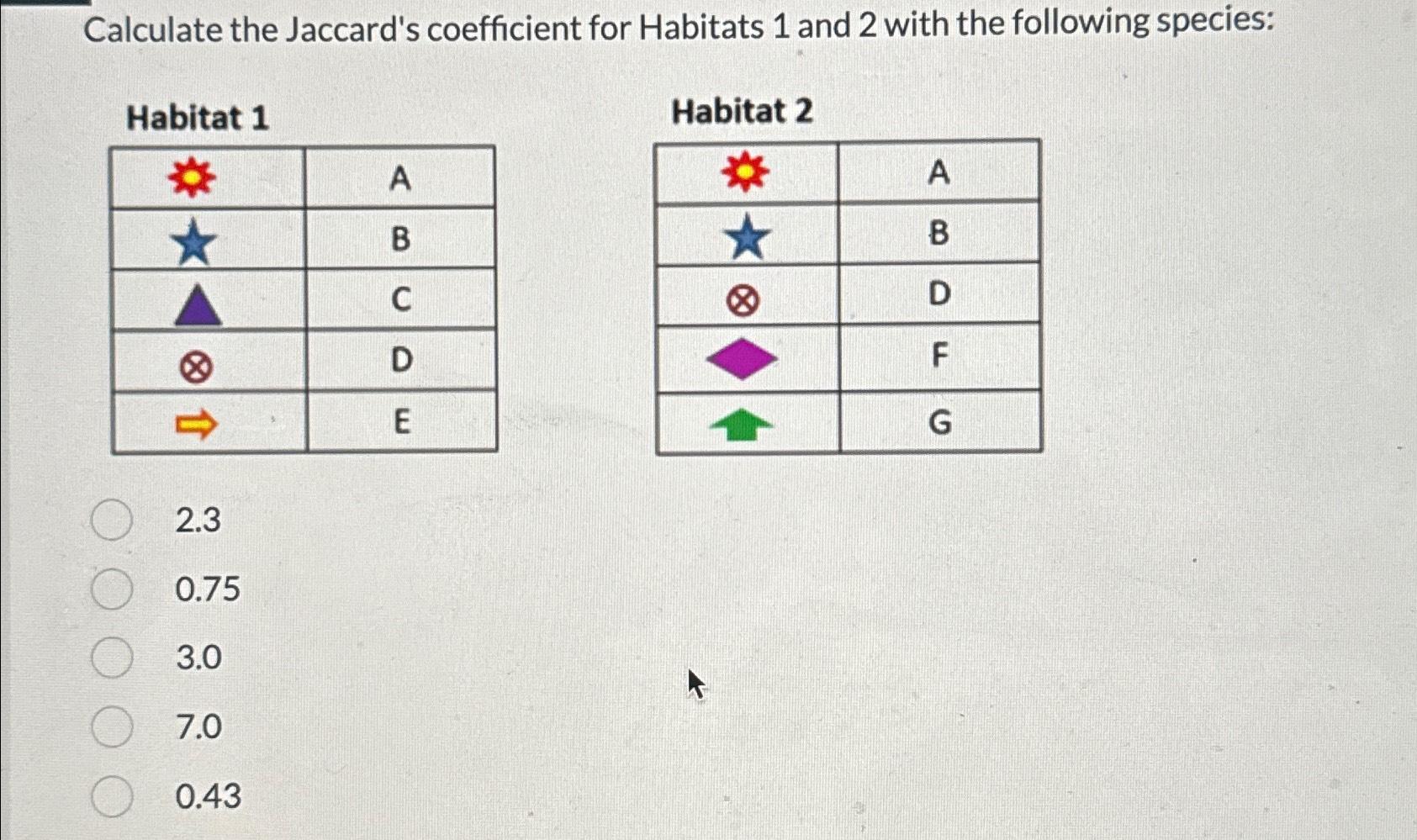 Solved Calculate the Jaccard's coefficient for Habitats 1 | Chegg.com