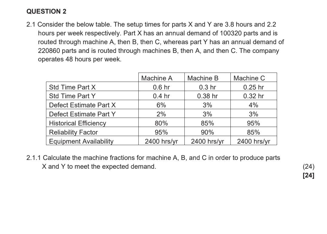 Solved 2.1 Consider the below table. The setup times for | Chegg.com