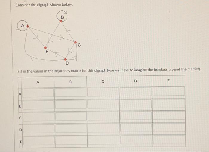 Solved Consider the digraph shown below. Fill in the values | Chegg.com