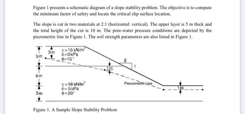 Figure 1 ﻿presents a schematic diagram of a slope | Chegg.com