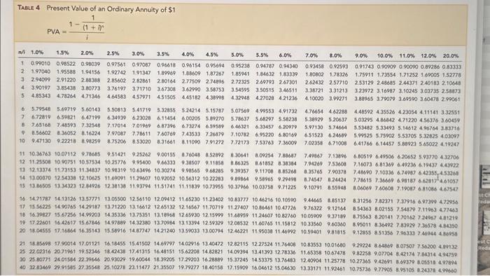 Solved TABLE 6 Present Value of an Annuity Due of $1 PVAD | Chegg.com