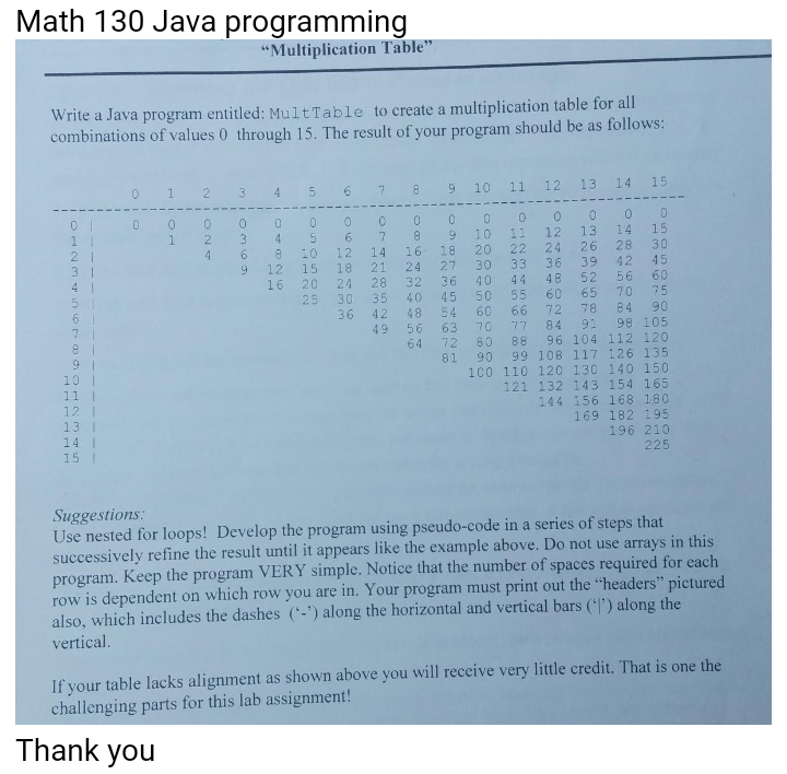 Solved Math 130 Java programming The important step to this | Chegg.com