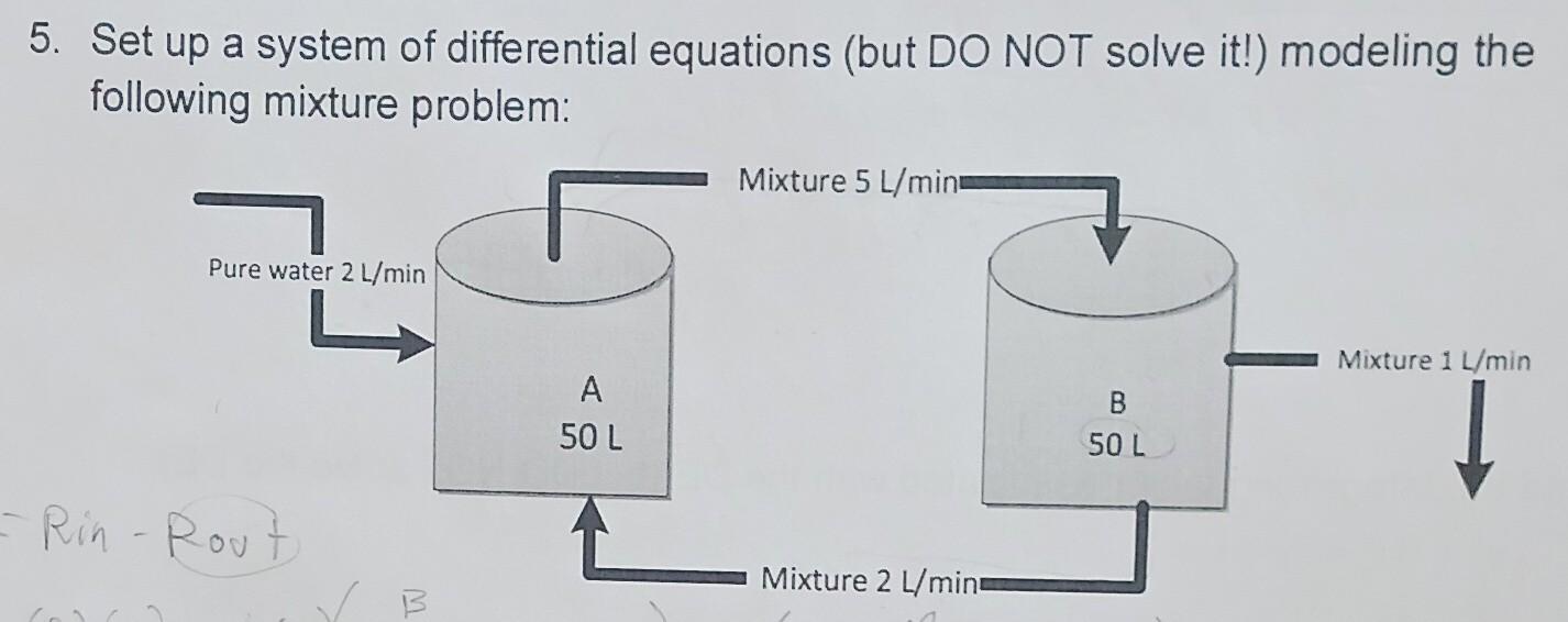 Solved 5. Set up a system of differential equations (but DO | Chegg.com